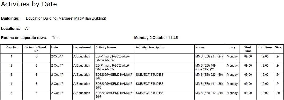 Timetable Reports Dashboard