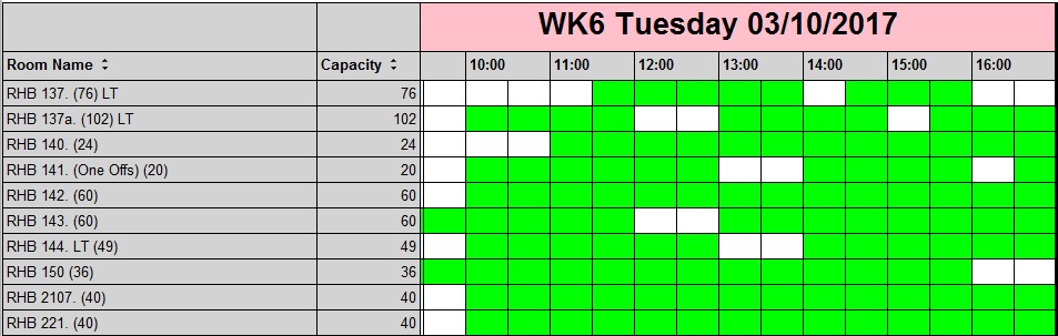 Timetable Reports Dashboard