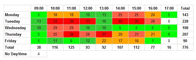 Timetable Reports Dashboard
